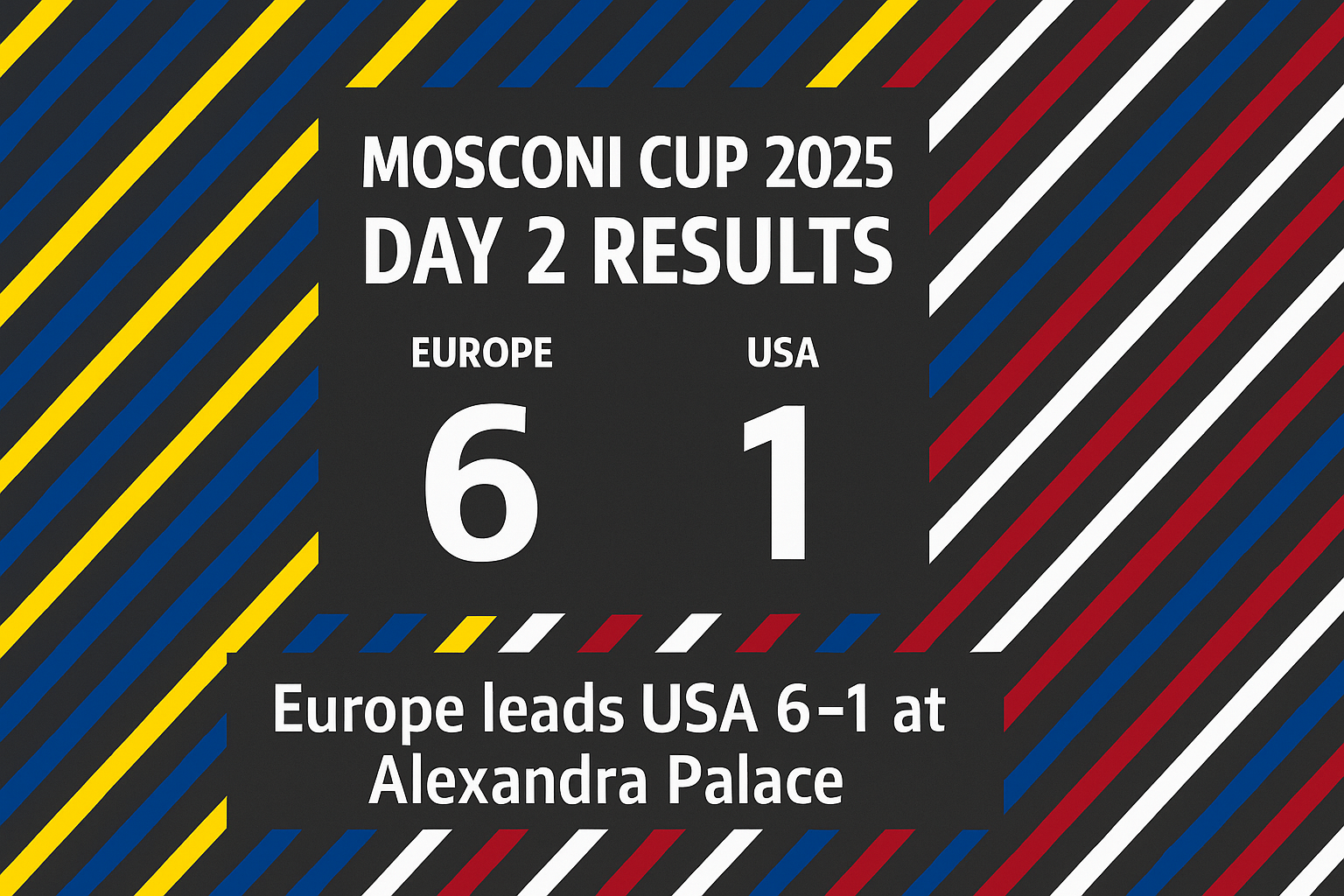 Mosconi Cup 2025 Day 2 Results: Europe Dominate USA 6–1 | Full Match ...